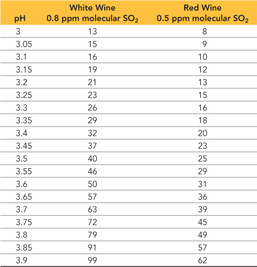 Solved Study the table and answer the questions. A 225-L | Chegg.com