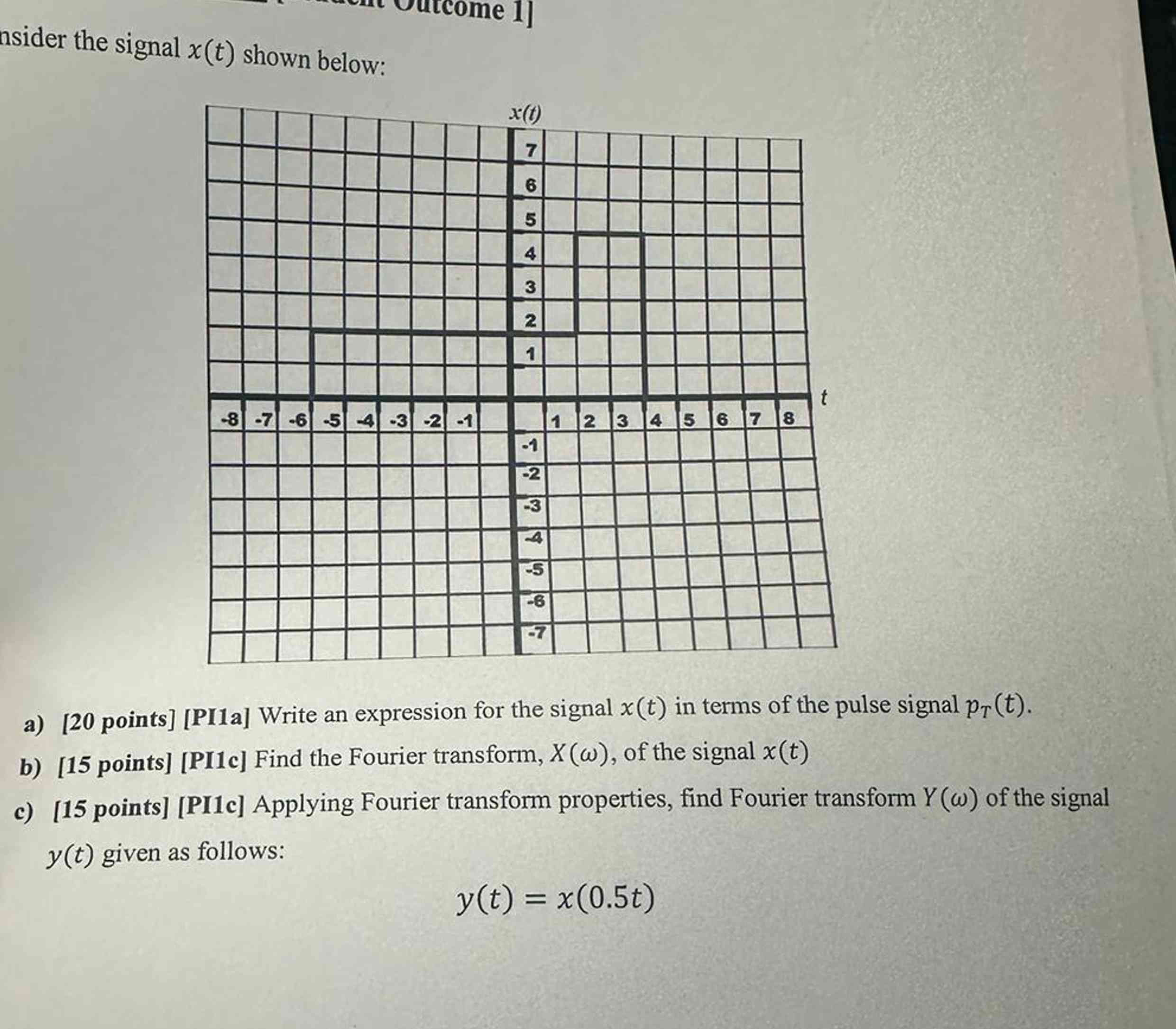 Solved Consider the signal x(t) ﻿shown below:a) [20 | Chegg.com