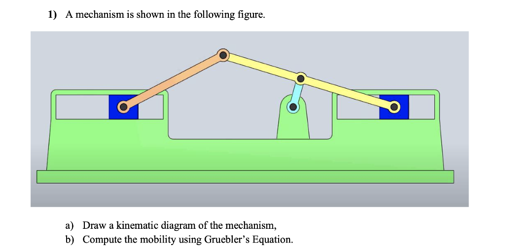 Solved 1) A mechanism is shown in the following figure. a) | Chegg.com