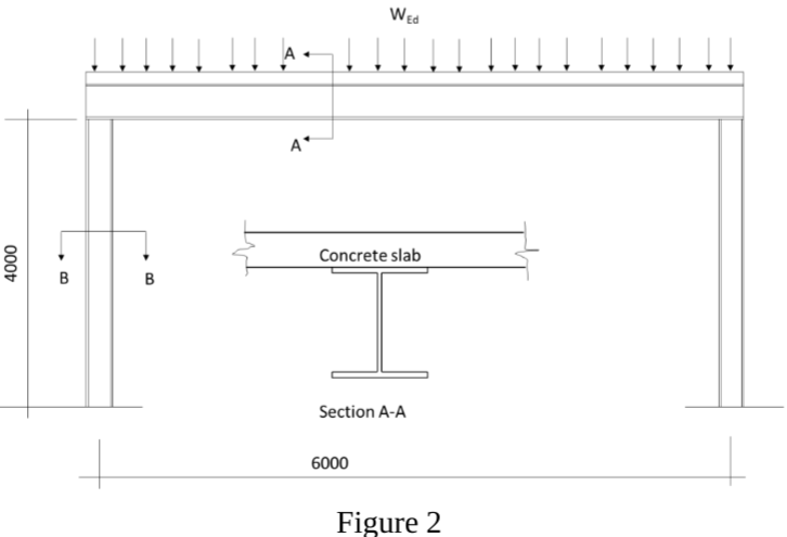 Calculate the Ultimate design load (WEd in kN/m) that | Chegg.com