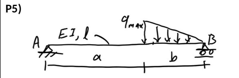 Solved Find the shear force and bending moment functions in | Chegg.com