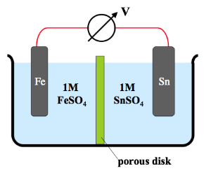 Solved The standard reduction potential for the iron redox | Chegg.com