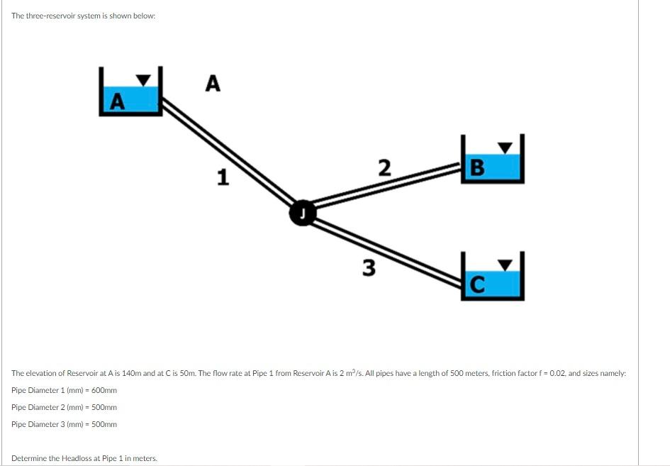 Solved The three-reservoir system is shown below: A A 1 2 B | Chegg.com