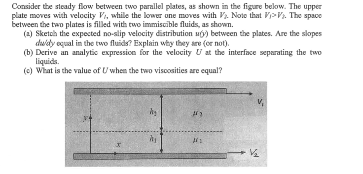 Solved Consider the steady flow between two parallel plates, | Chegg.com