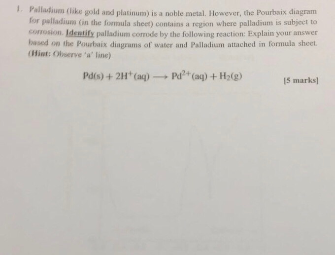 Solved 1. Palladium (like gold and platinum) is a noble | Chegg.com
