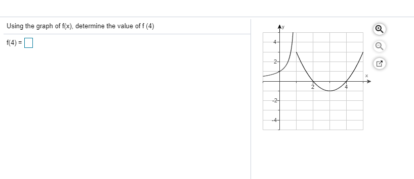 Solved Using the graph of f(x), determine the value off (4) | Chegg.com