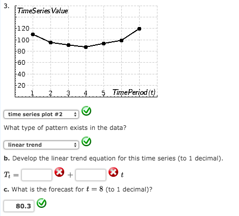 Solved Consider the following time series. Excel File: | Chegg.com