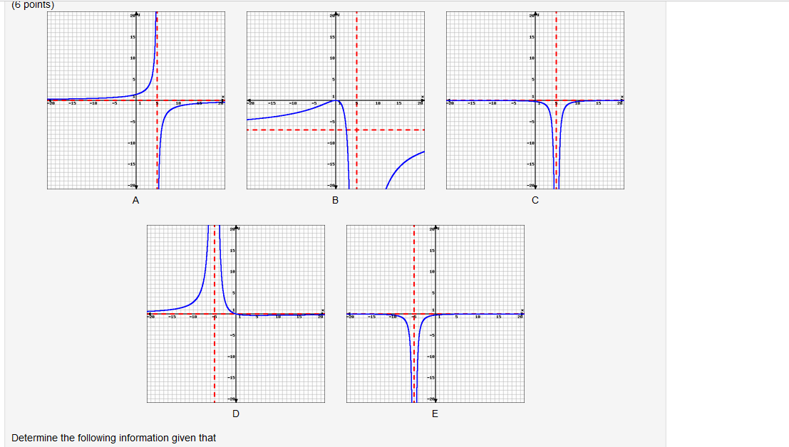 Solved Separate multiple answers by commas. If an asymptote | Chegg.com