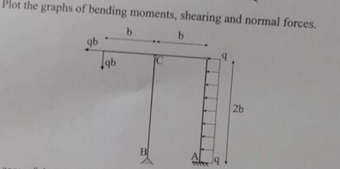 Solved Plot the graphs of bending moments, shearing and | Chegg.com