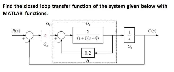 Solved This question will be solved both theoretically and | Chegg.com