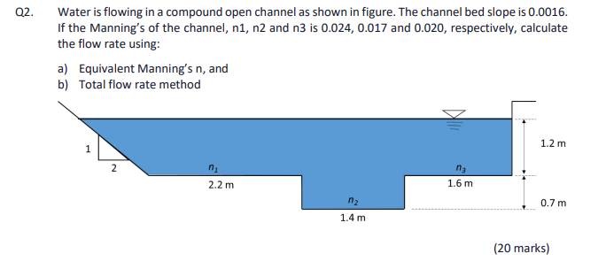 Solved Water is flowing in a compound open channel as shown | Chegg.com
