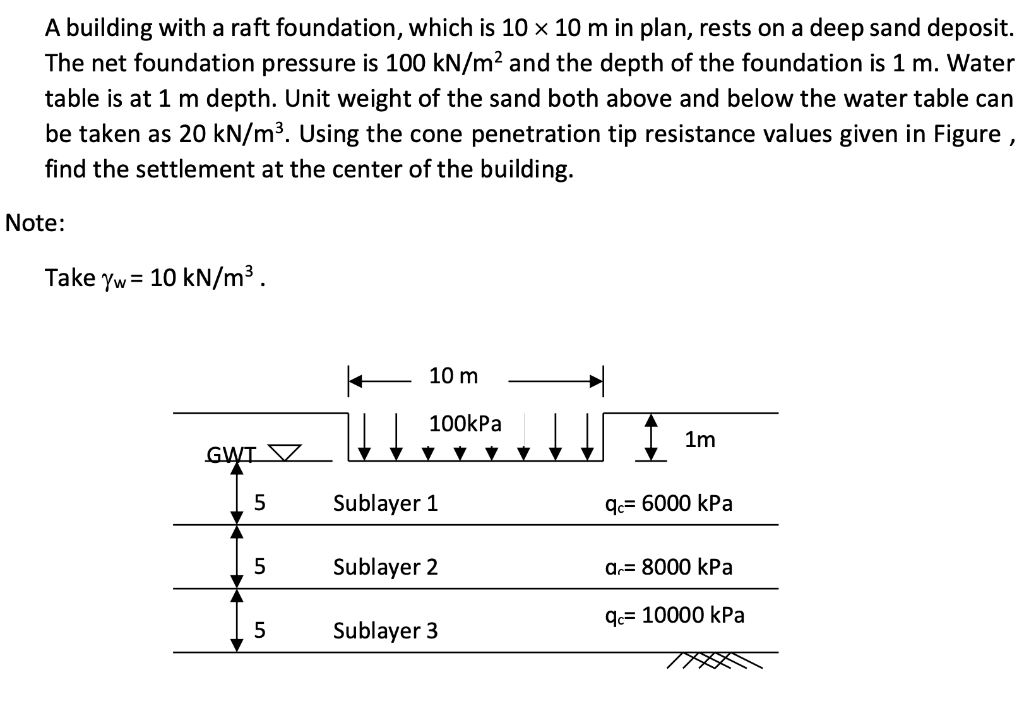 Solved A building with a raft foundation, which is 10 x 10 m | Chegg.com