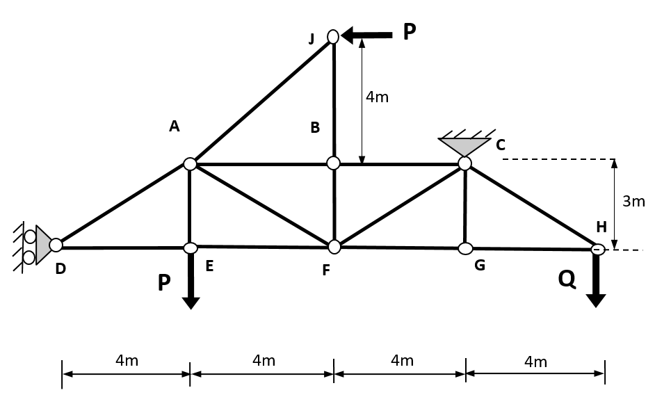 Solved A pin jointed truss structure is shown in Figure | Chegg.com