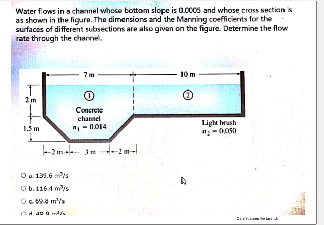 Solved Water flows in a channel whose bottom slope is 0.0005 | Chegg.com