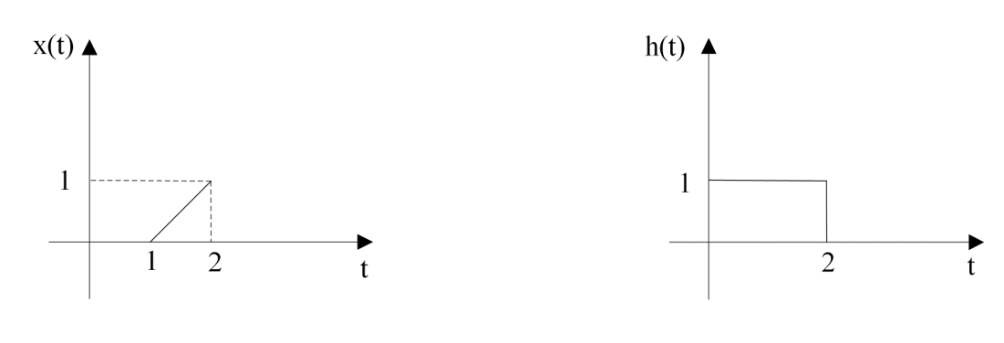 Solved Q1: Perform x(t)*h(t)=y(t) for the signals given and | Chegg.com