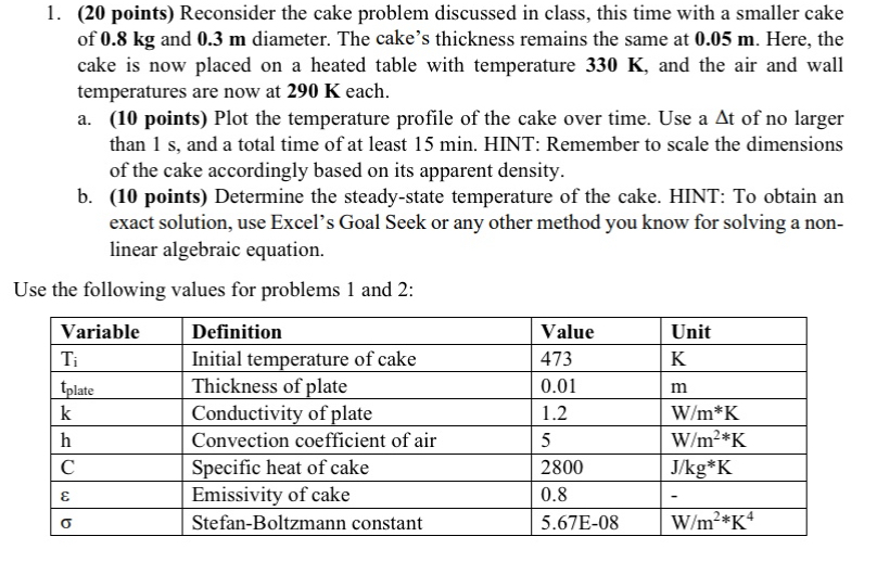 Solved 1. ( 20 ﻿points) ﻿Reconsider the cake problem | Chegg.com