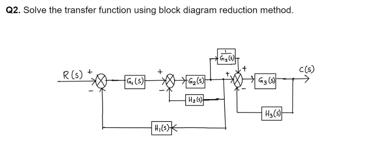 Solved Q2. Solve the transfer function using block diagram | Chegg.com