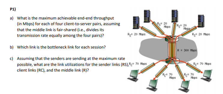 Solved a) What is the maximum achievable end-end throughput | Chegg.com