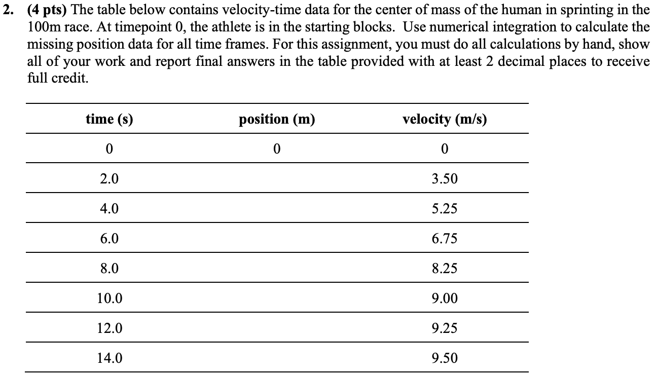 Solved 2. (4 pts) The table below contains velocity-time | Chegg.com