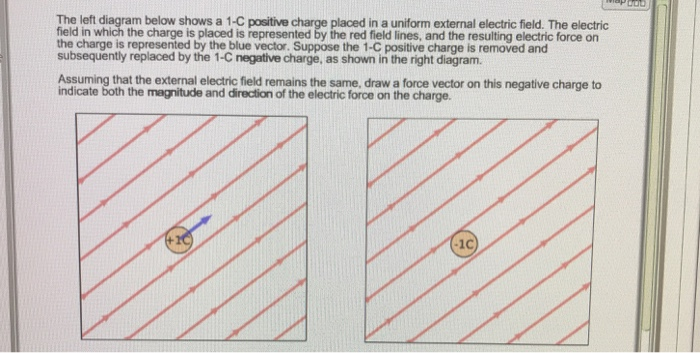 Solved The left diagram below shows a 1-C positive charge | Chegg.com