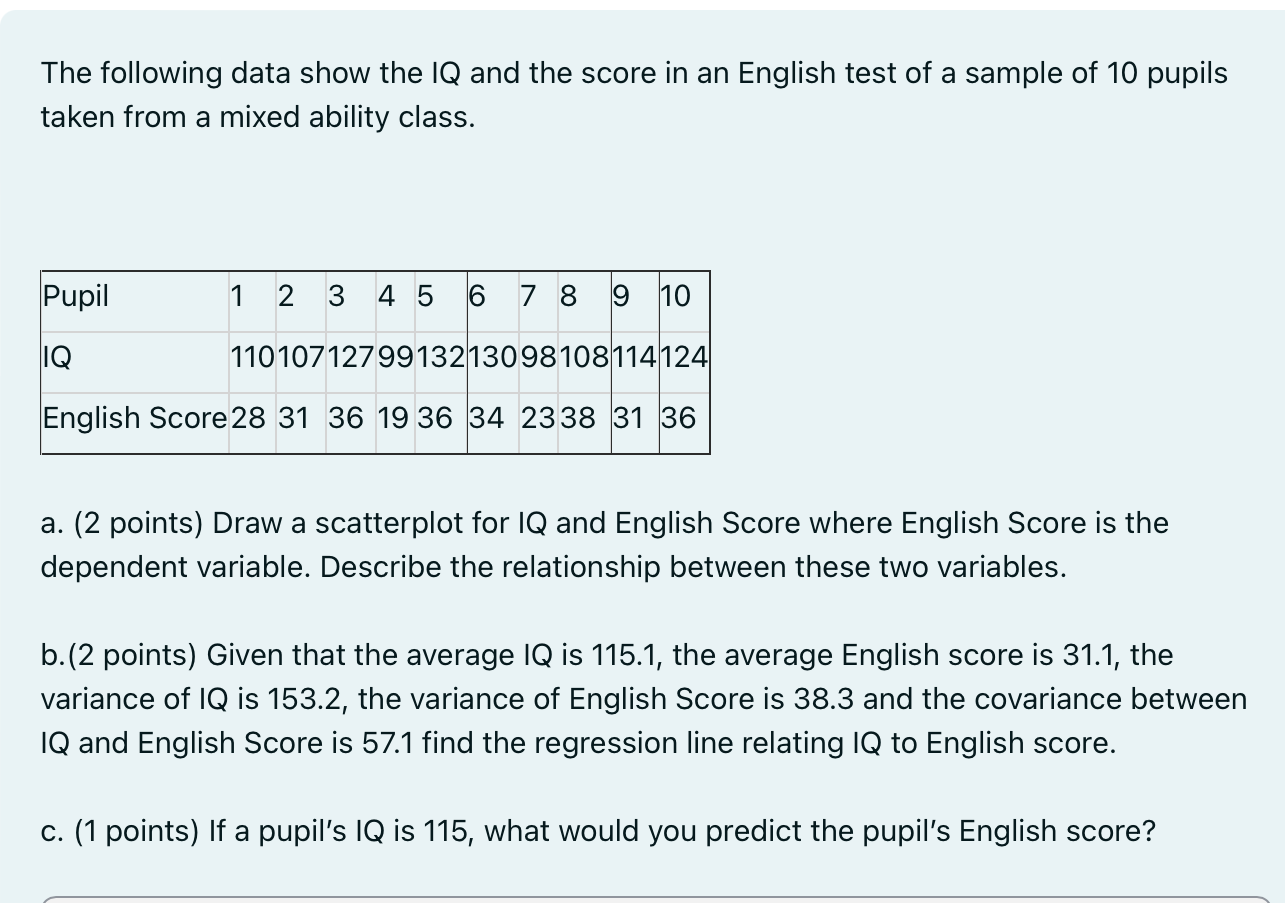Solved The following data show the IQ and the score in an | Chegg.com