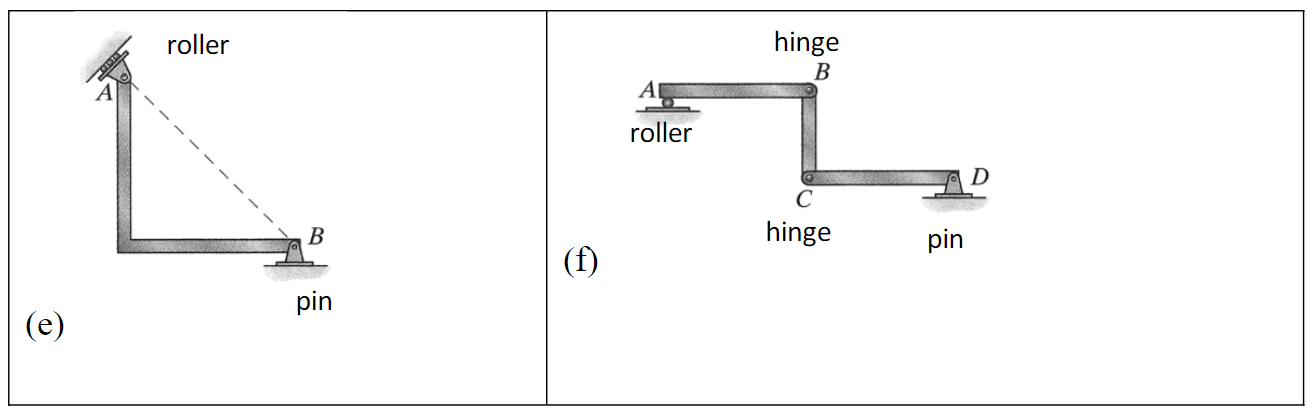 Solved Pl. Classify the structures in terms of stability and | Chegg.com