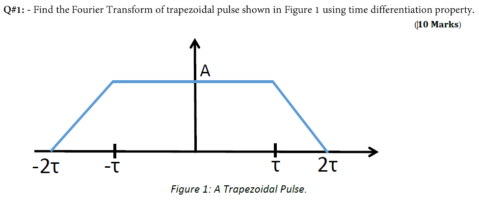 Solved Q#1: - Find the Fourier Transform of trapezoidal | Chegg.com