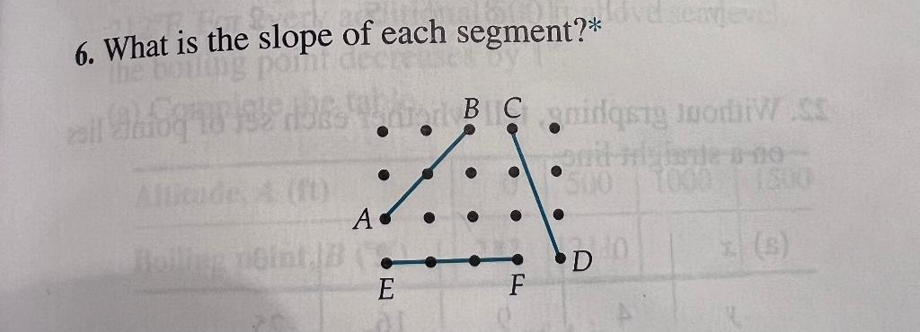 Solved 6. What is the slope of each segment?* | Chegg.com