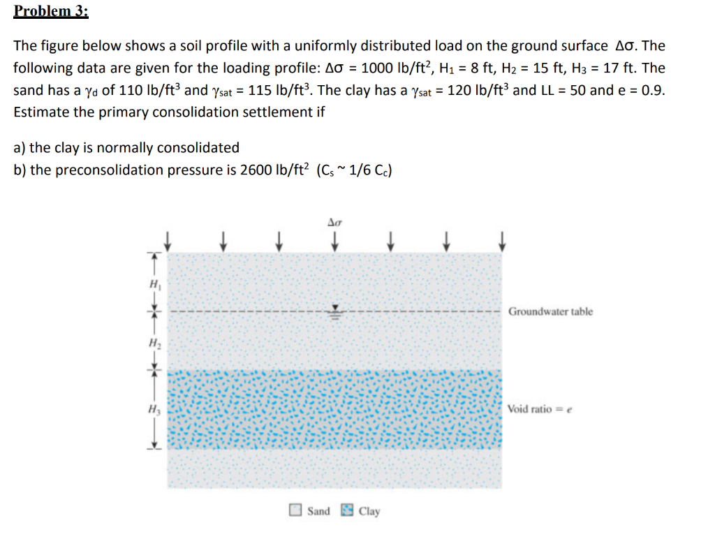 Solved Problem 3: The figure below shows a soil profile with | Chegg.com