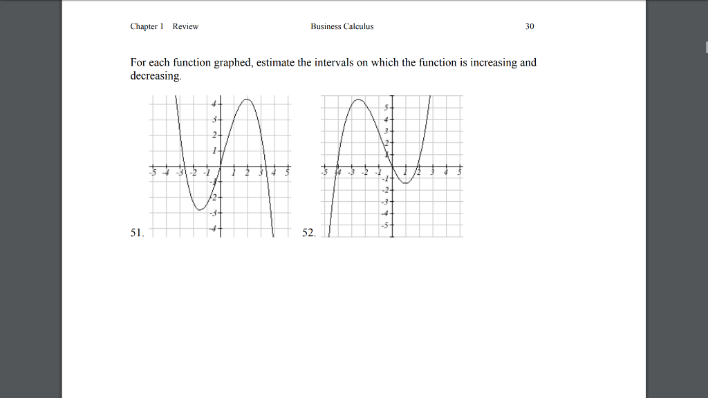 Solved Chapter 1 Review Business Calculus For each function | Chegg.com