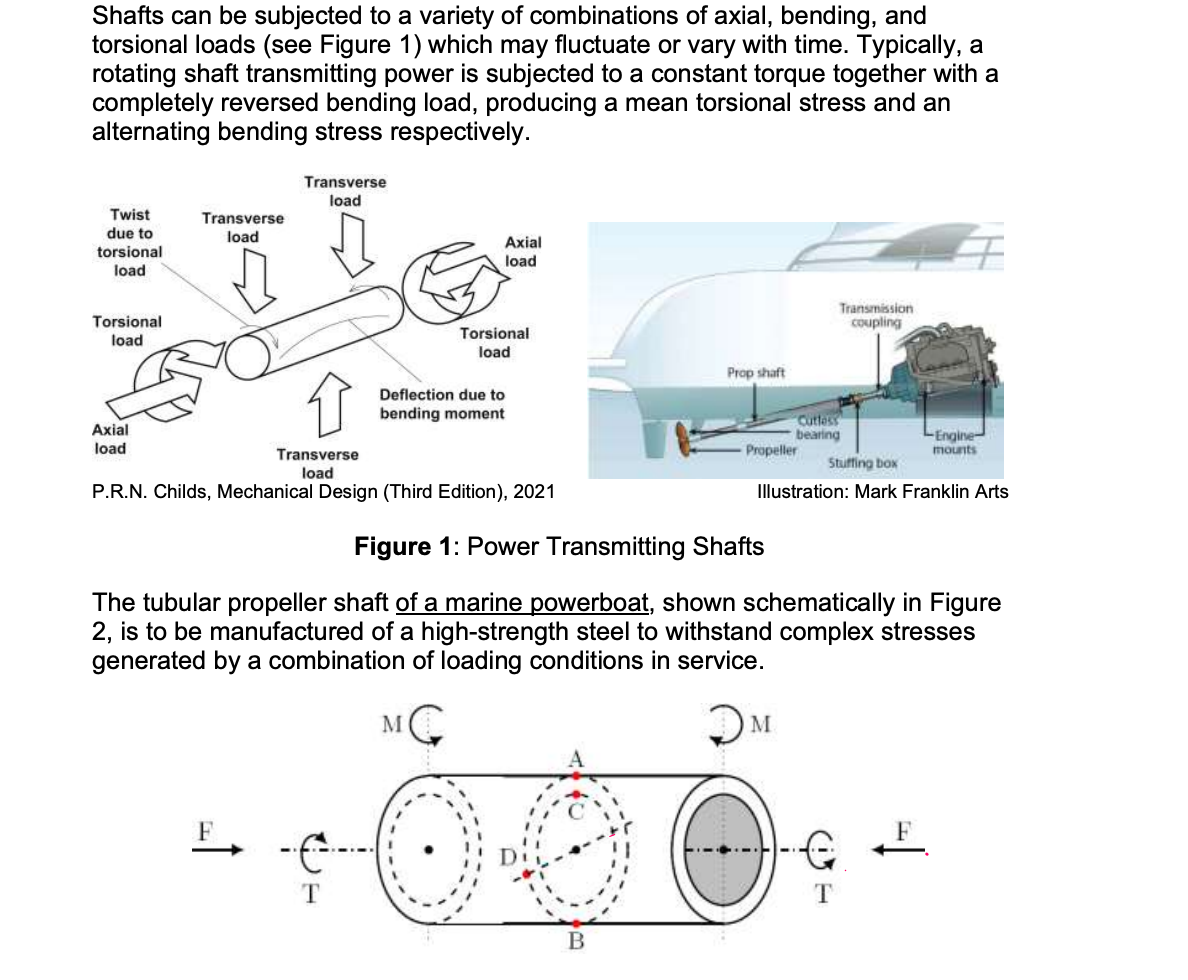 Solved Shafts can be subjected to a variety of combinations | Chegg.com