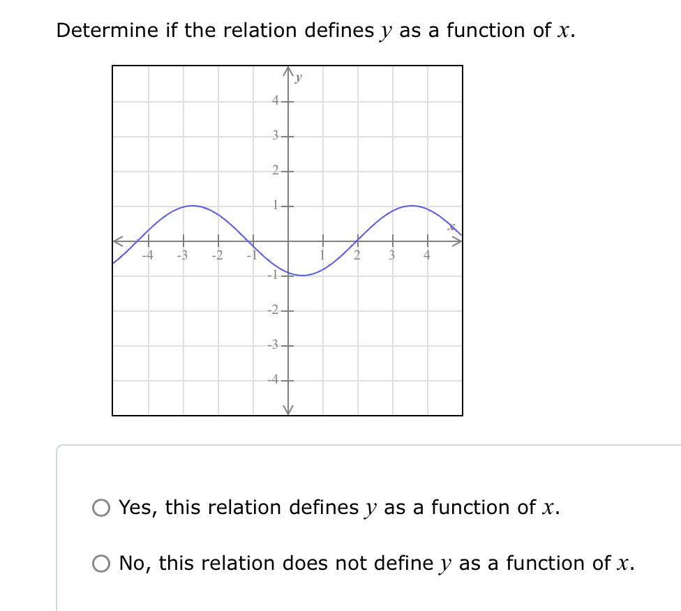 Solved Determine If The Relation Defines Y As A Function Of