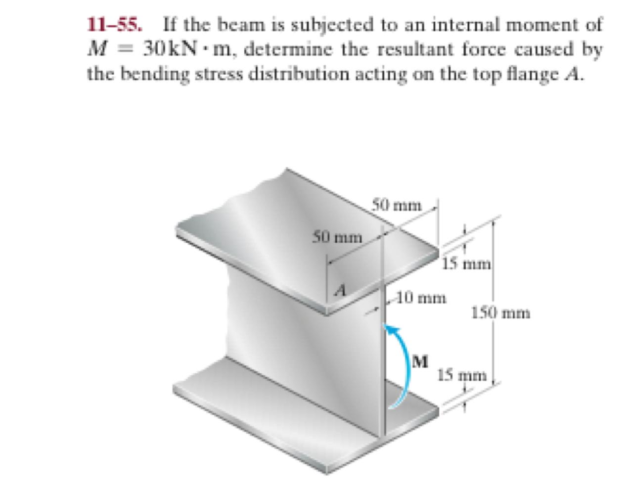 Solved 11-55. If the beam is subjected to an internal moment | Chegg.com