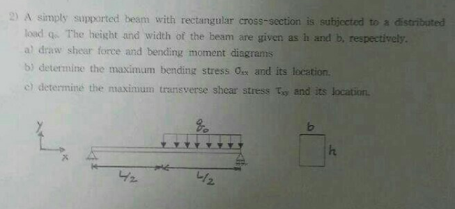 Solved A simply supported beam with rectangular | Chegg.com
