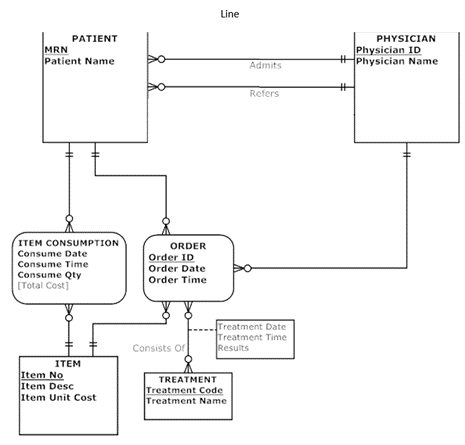 Solved Create a database in MS SQL Server for the relational | Chegg.com