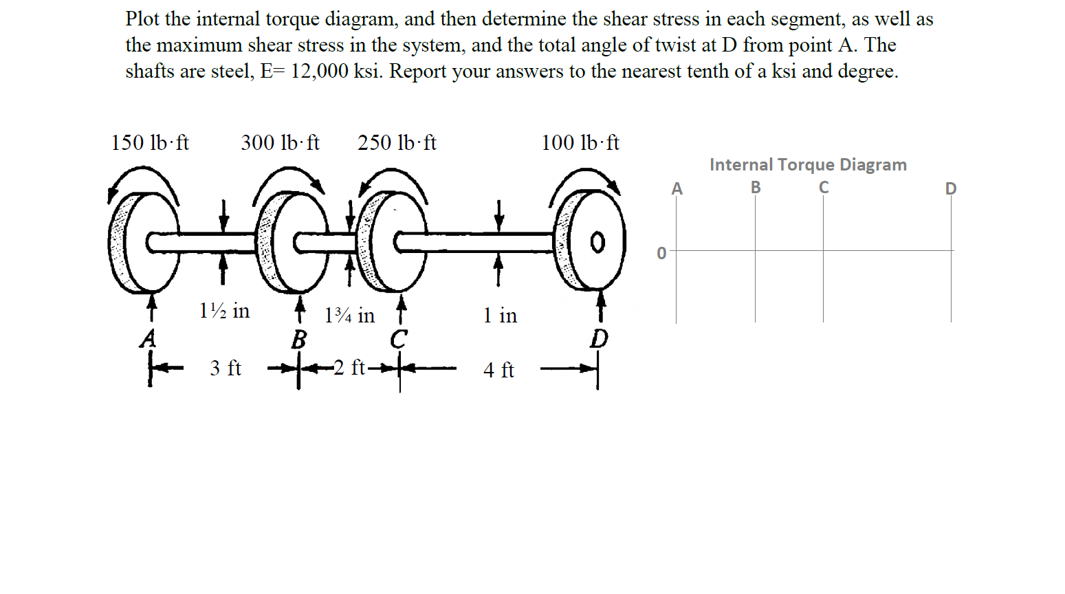 Solved Plot the internal torque diagram, and then determine | Chegg.com