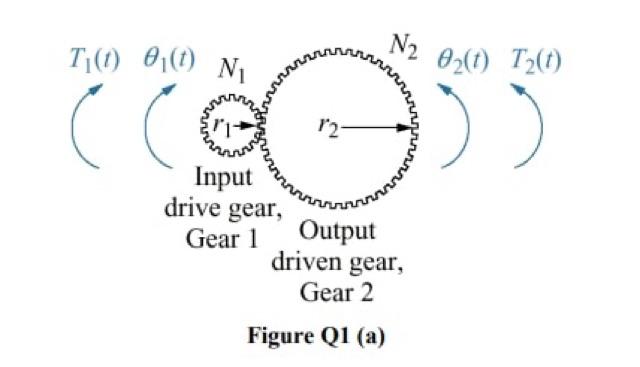 Solved T0 0;() Ni N2 020) T2() C )) Input drive gear, Gear 1 | Chegg.com