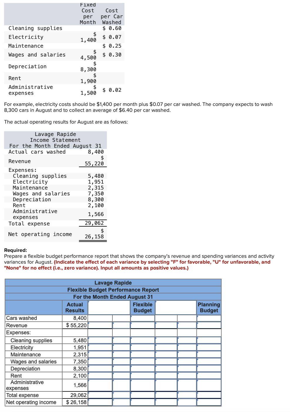 Solved Cleaning supplies Electricity Maintenance Wages and | Chegg.com