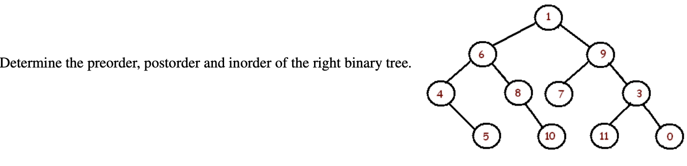 Solved Determine the preorder, postorder and inorder of the | Chegg.com