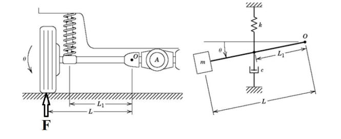 Solved The system shown is a swing axle suspension. The | Chegg.com