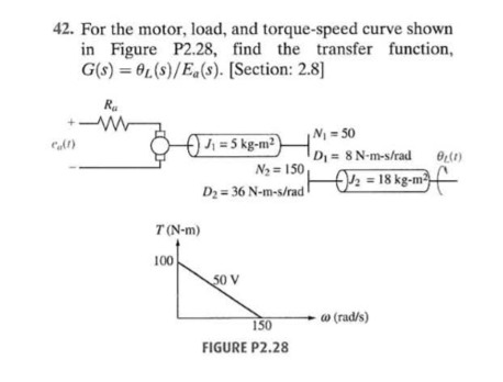 Solved 42. For the motor, load, and torque-speed curve shown | Chegg.com