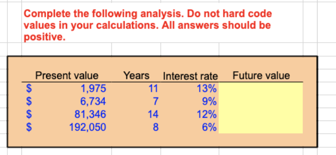 Solved Complete the following analysis. Do not hard code | Chegg.com