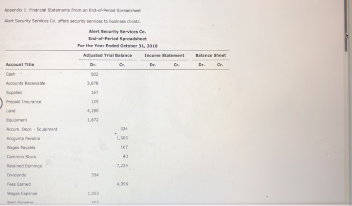Solved Appendix 1: Financial Statements From an | Chegg.com