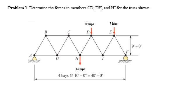 Solved Problem 1. Determine the forces in members CD, DH, | Chegg.com