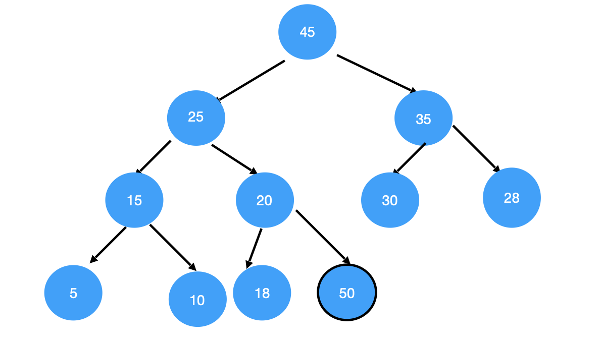 Solved Read the code for ReheapDown Function and consider | Chegg.com