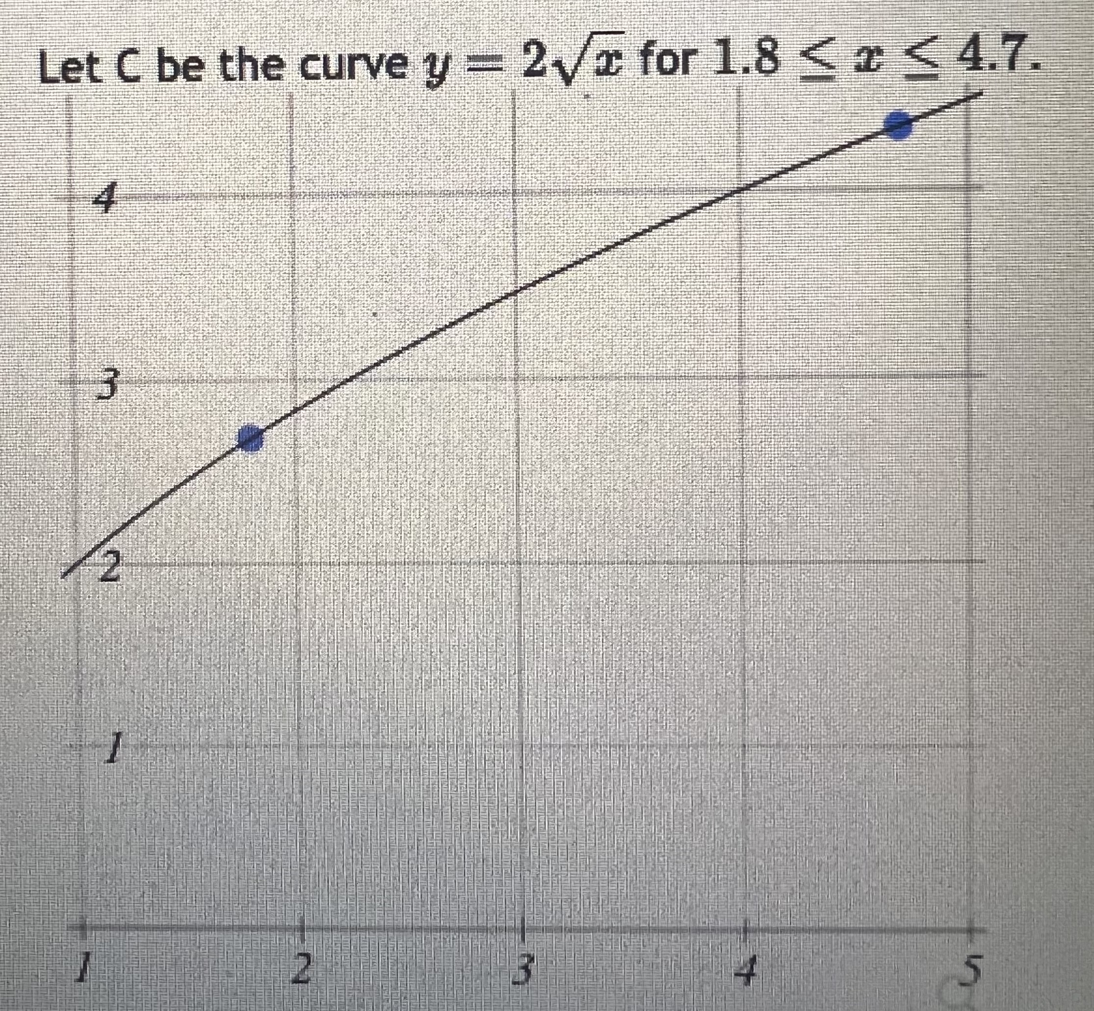 Let C ﻿be the curve y=2x2 ﻿for 1.8≤x≤4.7. | Chegg.com