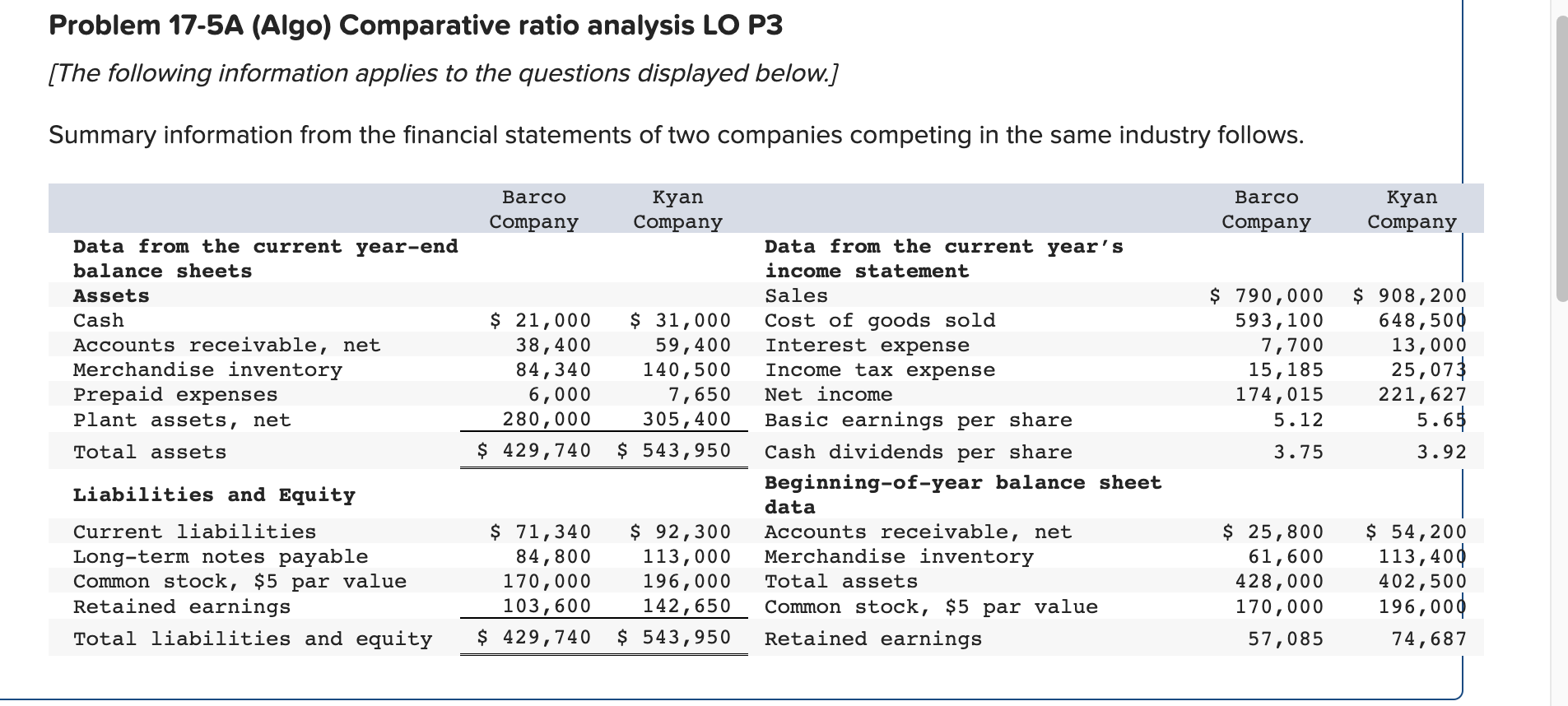 Solved Problem 17-5A (Algo) Comparative ratio analysis LO P3 | Chegg.com