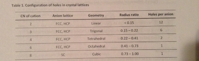 Solved 2. Calculate the theoretical diameter of the cubic | Chegg.com