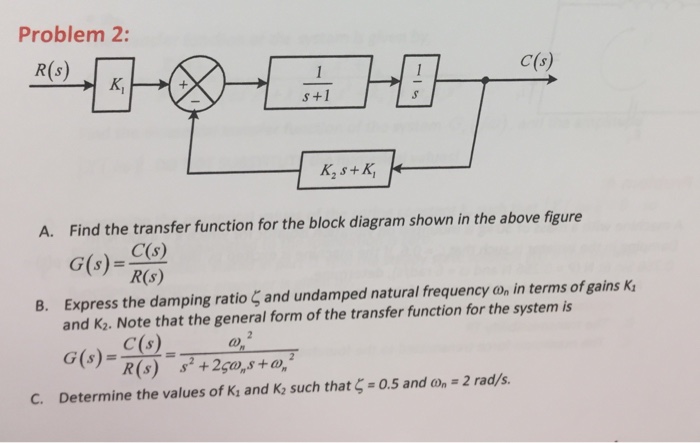Solved A. Find the transfer function for the block diagram | Chegg.com