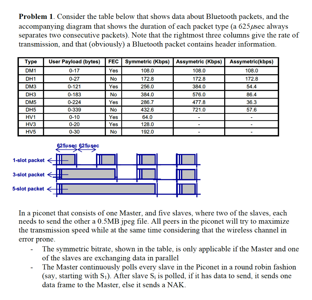 Problem 1. Consider the table below that shows data | Chegg.com